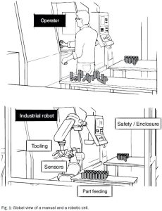 Lean Robotics: Making Robots Work in Your Factory - Mechatronics Canada