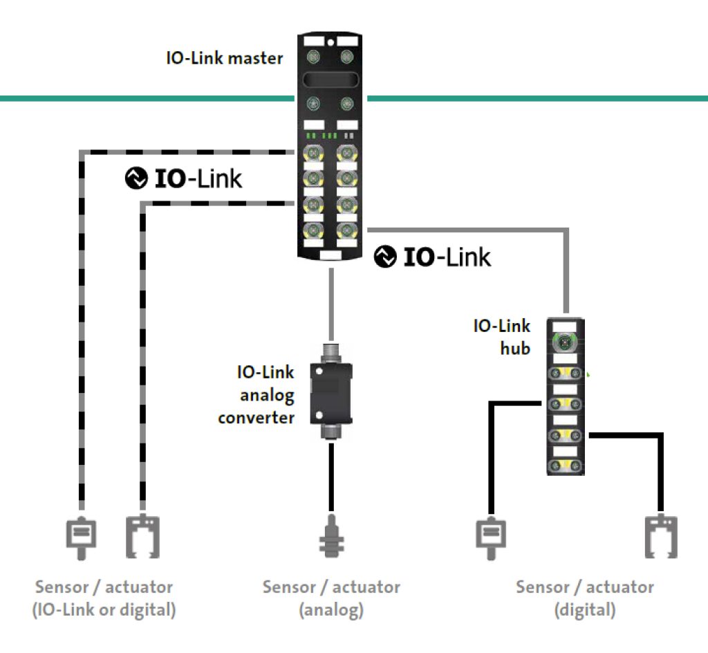 Why IO-Link Is Like an Industrial Version of USB - Mechatronics Canada
