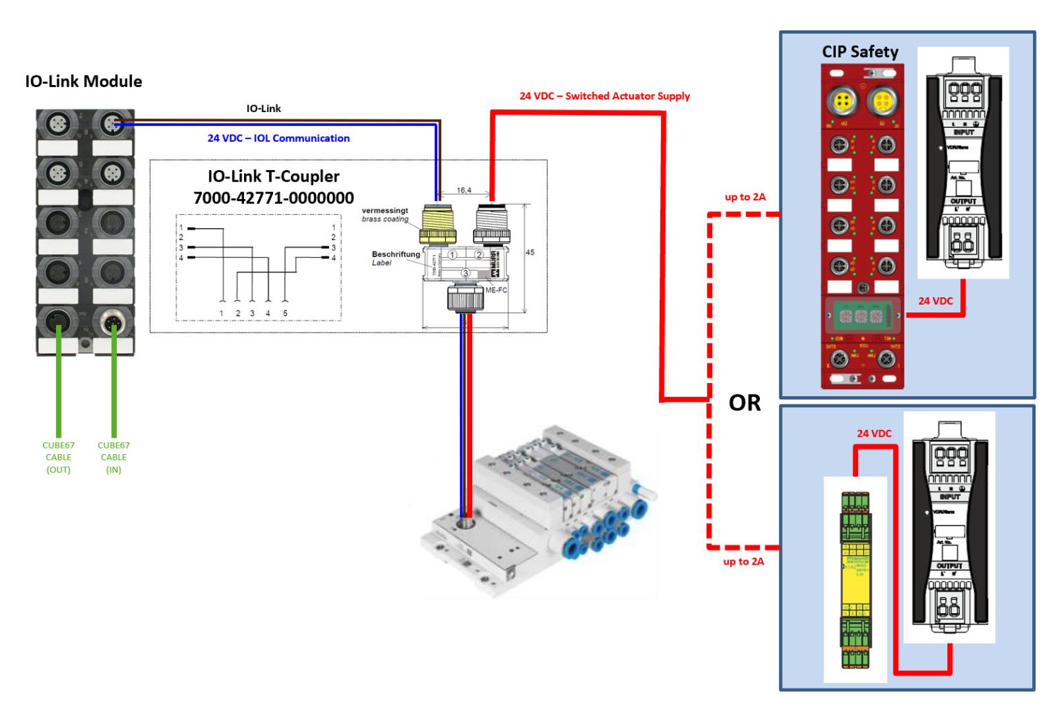 Connectivity Corner: The As and Bs of IO-Link - Mechatronics Canada