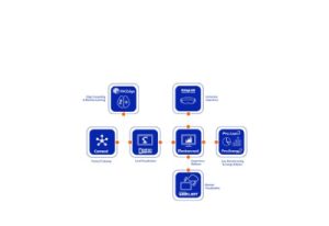 Emerson’s New Edge Solutions Simplify Creation of Advanced IIoT ...