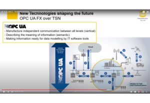 How Industrial Ethernet Shapes the Industrial Transformation - A Review ...