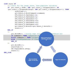 Setting up a Dedicated EtherCAT Master Controller Kit and EtherNet IP ...