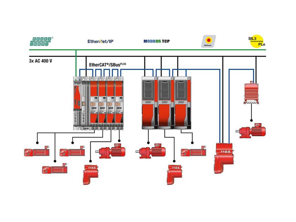 MOVI-C® Modular Automation System from SEW-Eurodrive - Mechatronics Canada