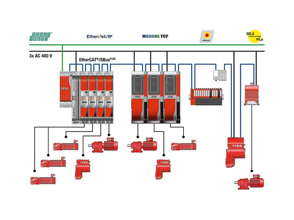 MOVI-C® Modular Automation System from SEW-Eurodrive - Mechatronics Canada