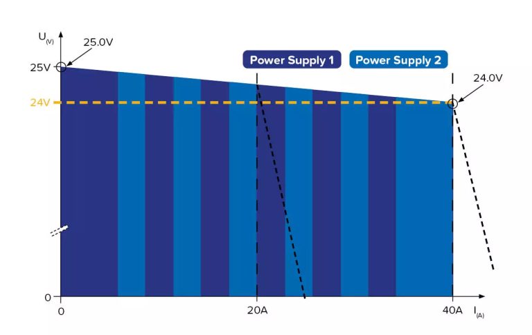 Parallel Connection and Redundancy of Power Supplies – What Is the ...