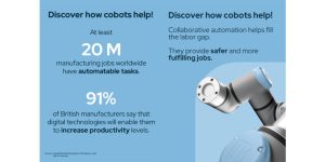 Cobots by UR Help Manufacturers to Overcome the Labour Shortage - Mechatronics Canada