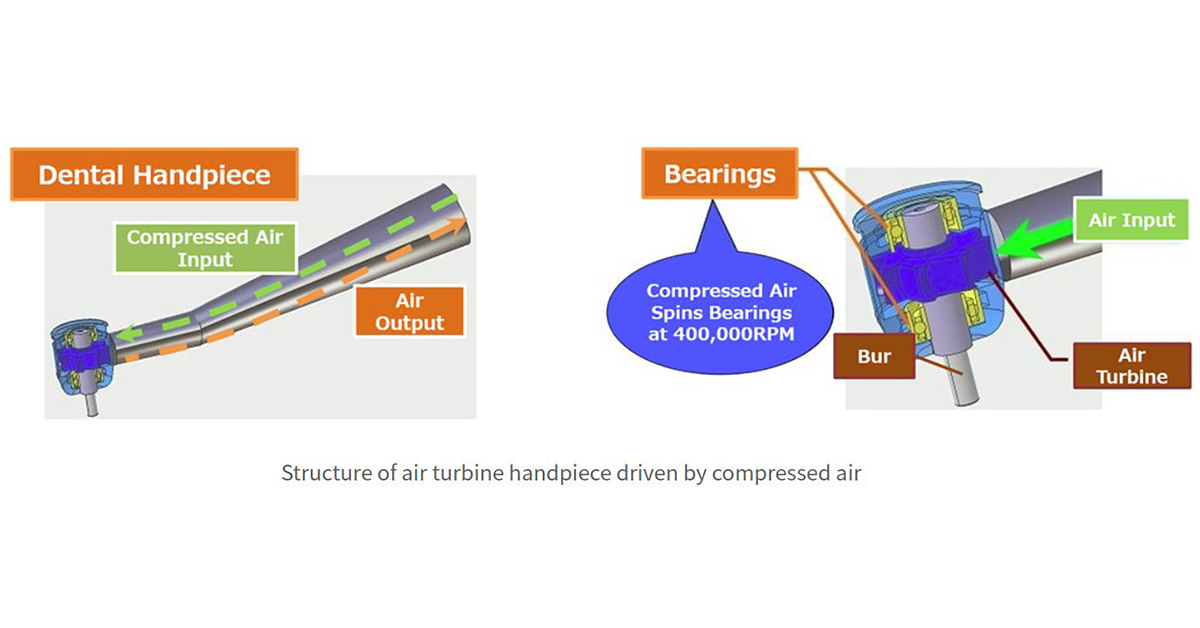 NSK Innovation in Dental Handpiece Technology:Reimagining What a ...