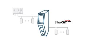 HMS Networks Expands Range of Next-Generation Gateways with Anybus Communicator EtherCAT Main ...