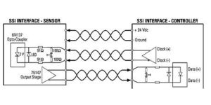 Guide to Synchronous Serial Interface (SSI) in Industrial Applications ...